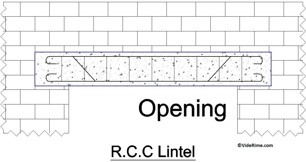 Lintels and Measurement of plaster, dam proof course, doors | VideRime ...
