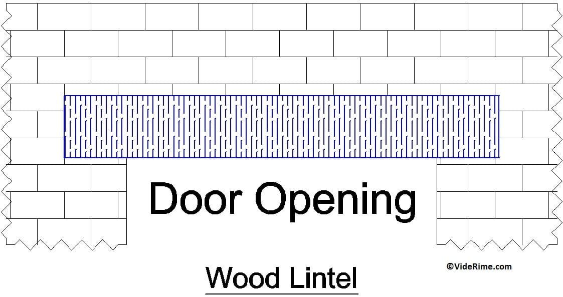 Lintels and Measurement of plaster, dam proof course, doors | VideRime ...