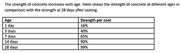 concrete cube strength – VideRime Online Learning