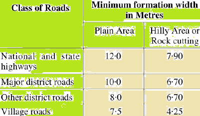 minimum formation width – VideRime Online Learning
