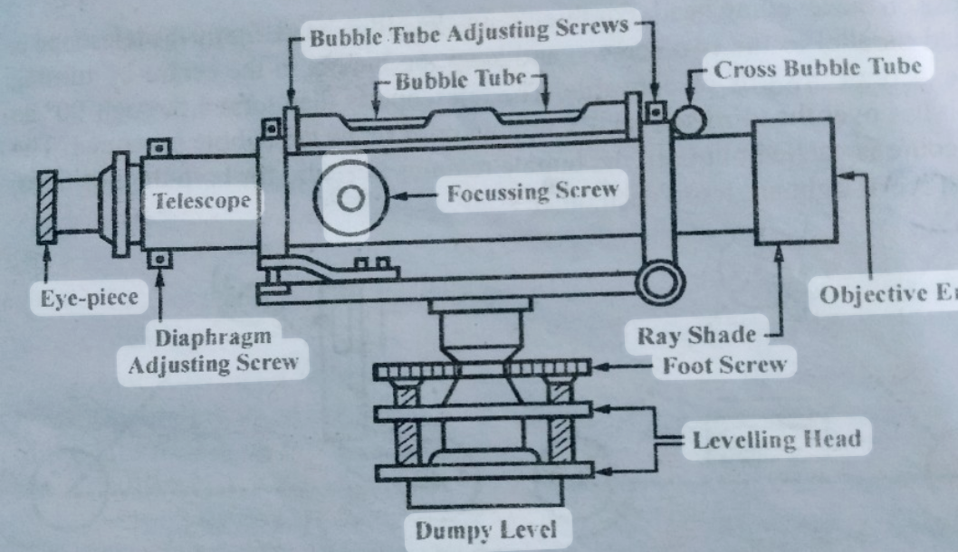 Short Note On Dumpy Level Its Parts Components Neat Sketch And Details